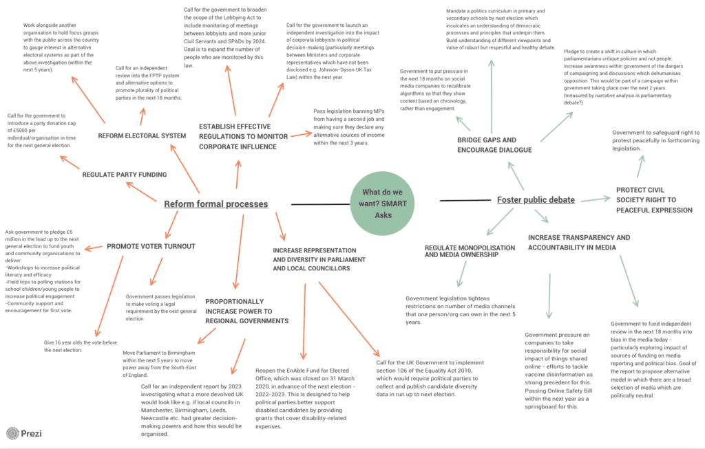 The Origins of an Advocacy Campaign - Future Advocacy