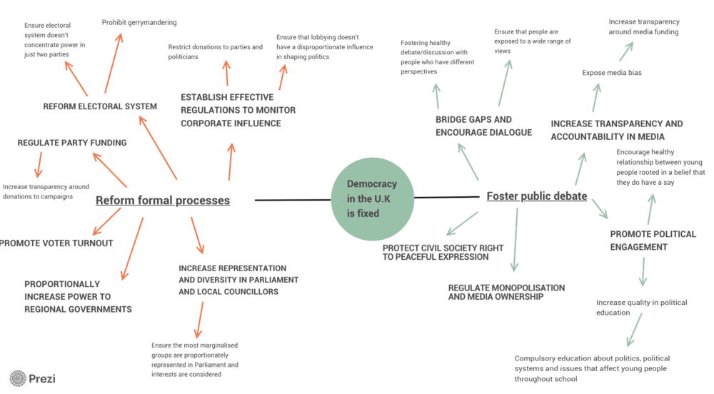 The Origins of an Advocacy Campaign - Future Advocacy