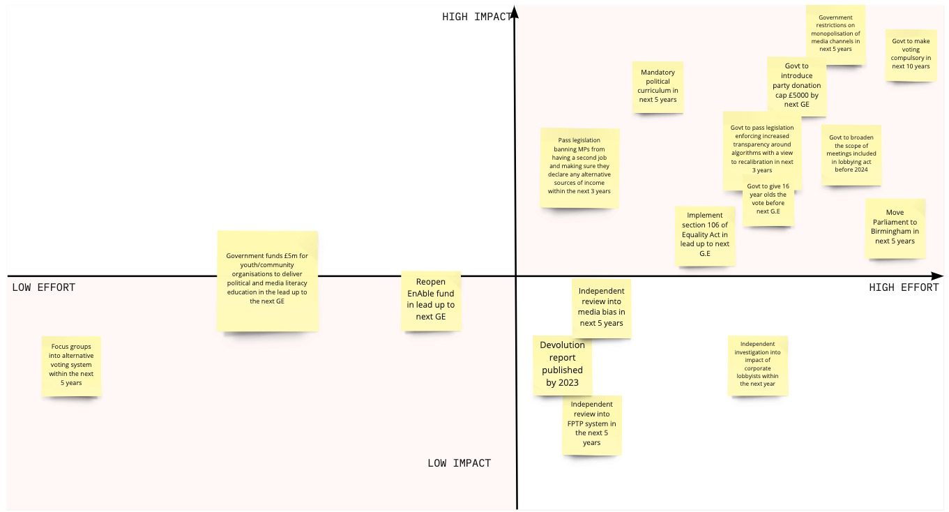 Developing an advocacy campaign: maximising your impact - Future Advocacy